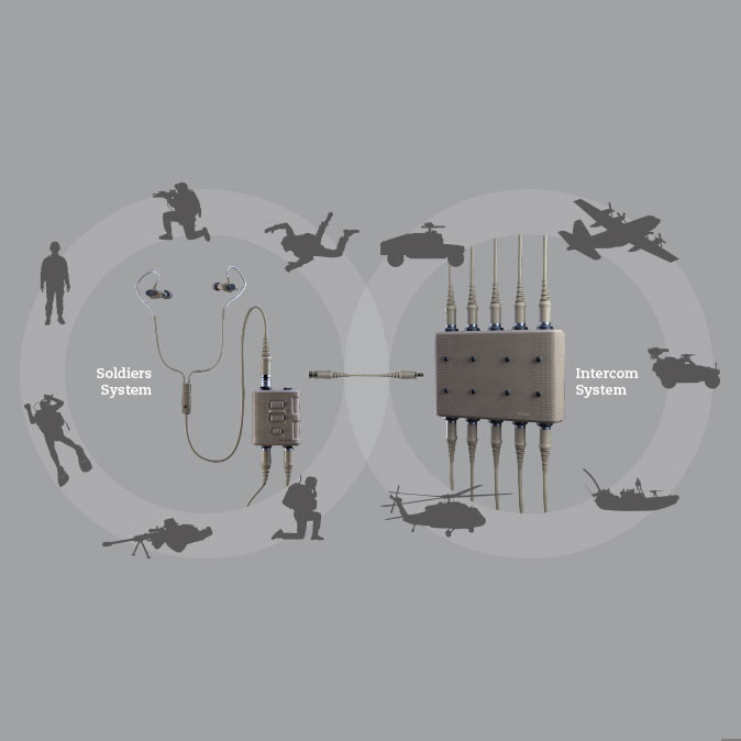 INVISIO | 12-03-24 INVISIO has received a large order for Intercom ...